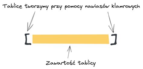 Czym są tablice JavaScript PodstawyJS
