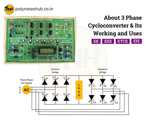 Power Electronics Notes Pdf Free Download Poly Notes Hub