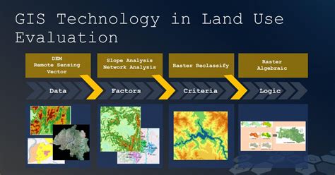 Supermap Gis On Linkedin Supermap Gis Land Data Agriculture Geospatial Automation
