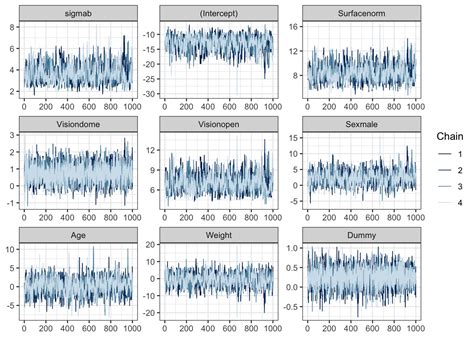 Chapter 4 Bayesian Regression In Stan Mas61006 Bayesian Statistics