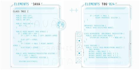 Premium Vector Hud Elements Consisting Of Interface Windows With A Part Of The Code Java