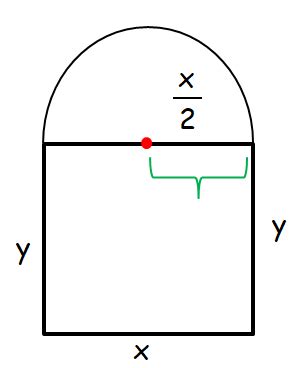 Practical Problems Involving Maximum And Minimum Values
