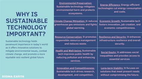 How Is Sustainable Technology Shaping Future Innovation Sigma Earth