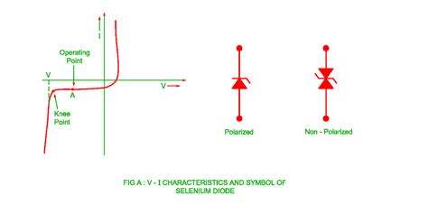Electrical Revolution Selenium Diode
