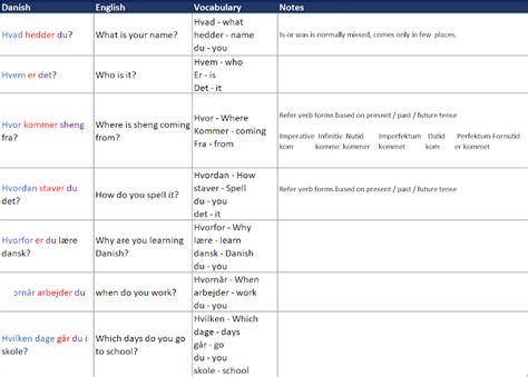 Framing Questions