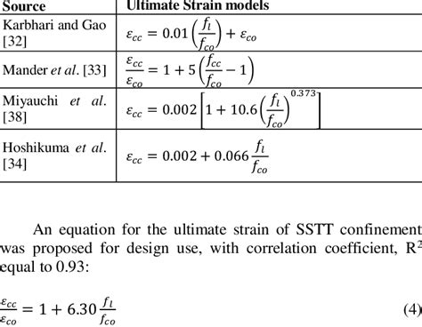 The Existing Ultimate Strain Models Download Table