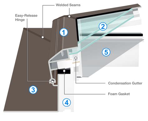 Skylight Flashing Diagram Kennedy Glass Skylight Product Overview