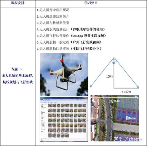 无人机生态环境监测、图像处理与gis数据分析 知乎