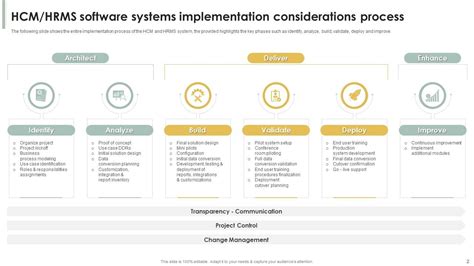 Human Capital Management Software System Deployment Considerations Ppt Powerpoint Presentation
