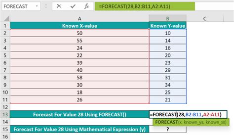 FORECAST Excel Function Formula Examples How To Use