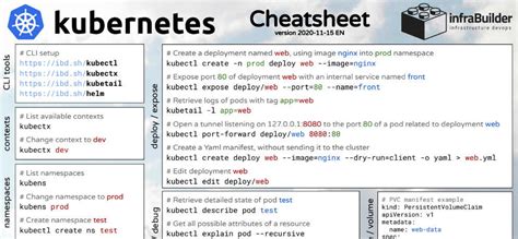 The Best Places To Learn And Try Kubernetes Online Tutorial Works