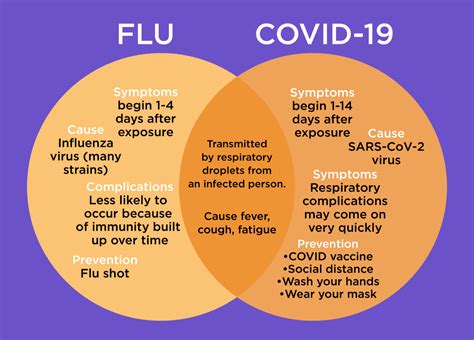 Get The Shot Not The Flu Wellness