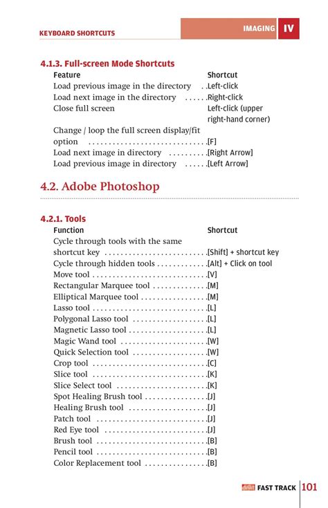 Keyboard Shortcuts Quora Page Flip PDF Online PubHTML