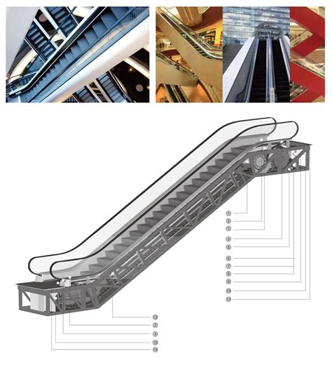Safety Devices Access Lift And Electronics Corporation Elevators Escalators And Lifts