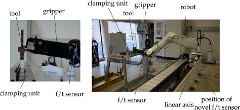 Figure 1 From Design And Calibration Of Robot Base Force Torque Sensors And Their Application To