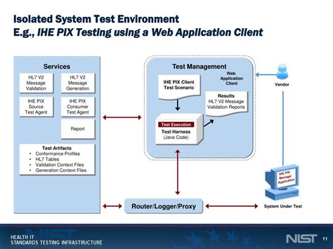 ppt hl7 v2 implementation guide authoring tool proposal powerpoint