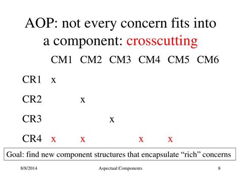 Ppt Better Separation Of Crosscutting Concerns With Aspectual Components Powerpoint