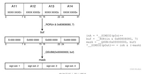 用于arm Cortex M系列的芯片的神经网络推理库cmsis Nn详解 极术社区 连接开发者与智能计算生态