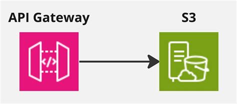 upload download files to from amazon s3 through api gateway console