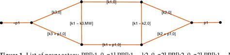 table 1 from toward three loop feynman massive diagram calculations