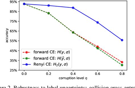 Collision Cross Entropy And Em Algorithm For Self Labeled Classification Paper And Code