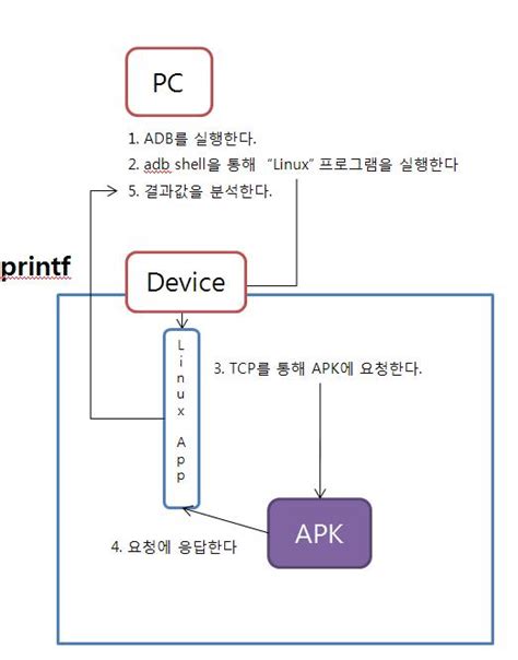 github vintageappmaker androidtopcagent 안드로이드 app과 pc 통신