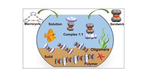 Supramolecular Design Of The Trinuclear Silveri And Copperi Metal