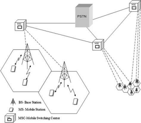 cellular network architecture diagram lte components j2sw blog