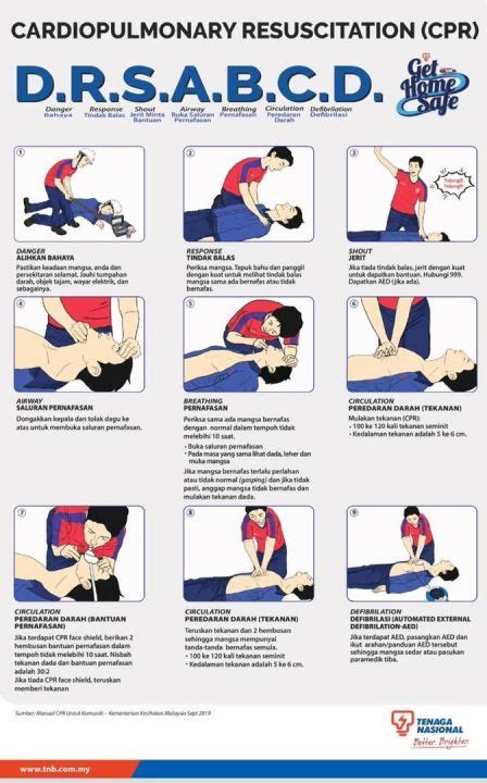Poster Tnb Cpr Drsabcd Lazada Malaysia