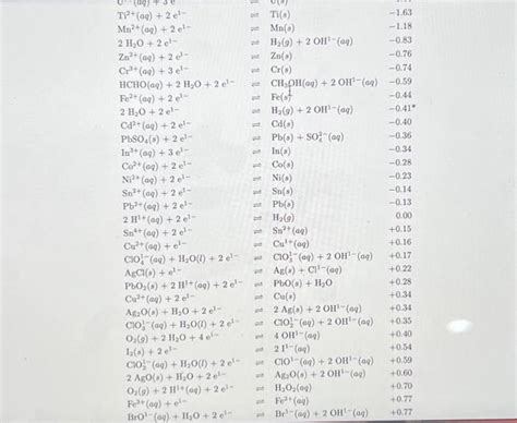 Solved Refer To The Selected Standard Reduction Potentials