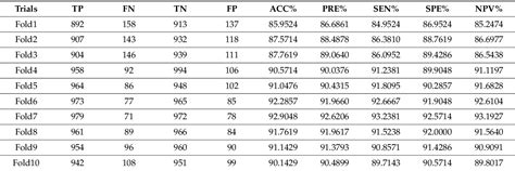 Table 1 From Automatic Detection Of Tuberculosis Using Vgg19 With
