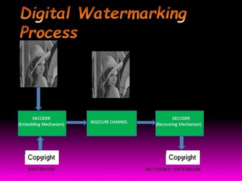 cryptography and steganography with watermarking