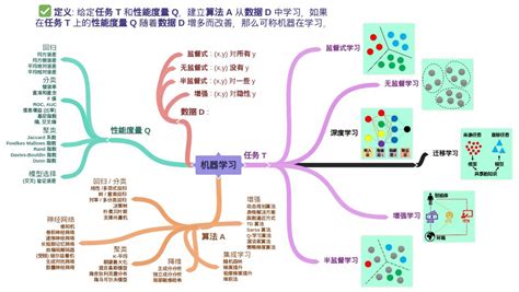 sklearn介绍2 阿里云开发者社区