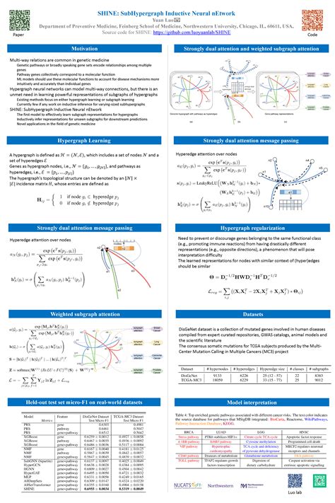 Neurips Poster Shine Subhypergraph Inductive Neural Network