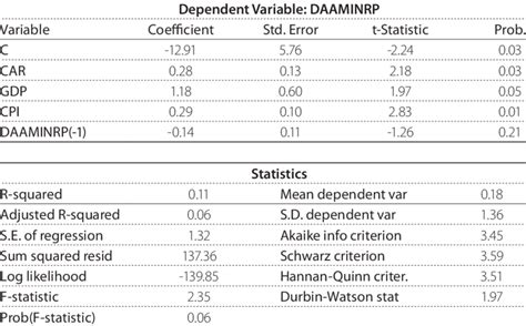 an example of ols regression residual coefficient value download