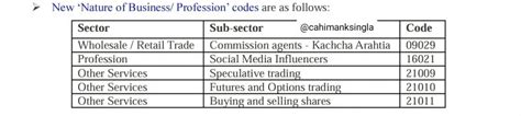 New Itr 3 Codes For Ay 2025 26 Commission Agents Influencers Traders