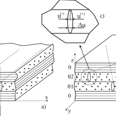 Modes Of Crack Growth A Mode I Crack Opening B Mode Ii In Plane Download Scientific