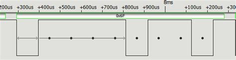 Raspberry Pi IoT In C Wire Via Serial