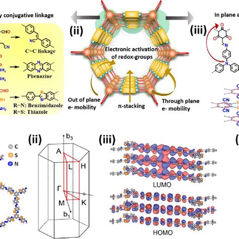 A I Some Examples Of π Stacking Linkers And Conjugative Linkages