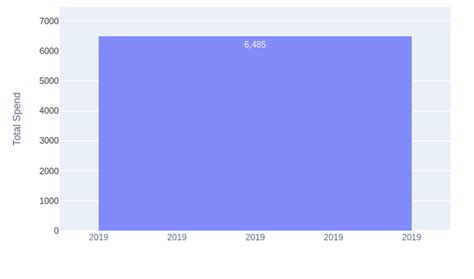 Python Remove Repeated Years From X Axis In Plotly Stack Overflow