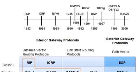 Dasar Dasar Routing Static Dan Dynamic Routing