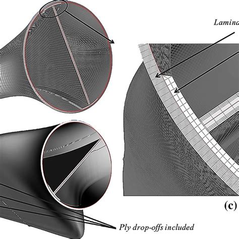 A The Structure Composition Of The Blade B Junction Ply Drop Offs