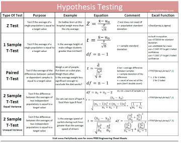Statistical Significance Summary Fairly Nerdy