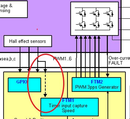 TMS F Event Based Interrupt ECAP C Microcontrollers Forum C