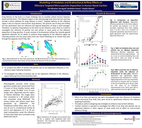 Pdf Modelling Of Inhalation And Bi‑directional Airflow Effects On