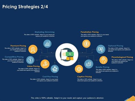 Pricing Strategies Cost Plus Pricing Ppt Powerpoint Presentation Professional Presentation