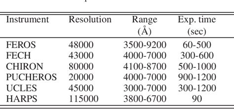 Table 1 From New Spectroscopic Binary Companions Of Giant Stars And
