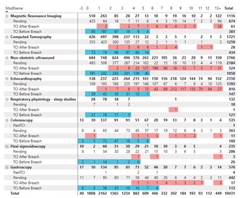 Solved Matrix Table Conditional Format Based On Row And C