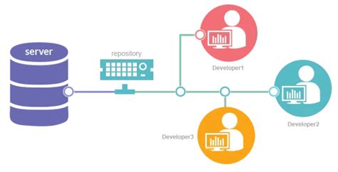 Git Vs Github Key Differences You Should Know Updated 2025