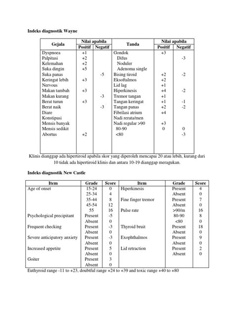 Index Wayne Pdf Thyroid Animal Anatomy